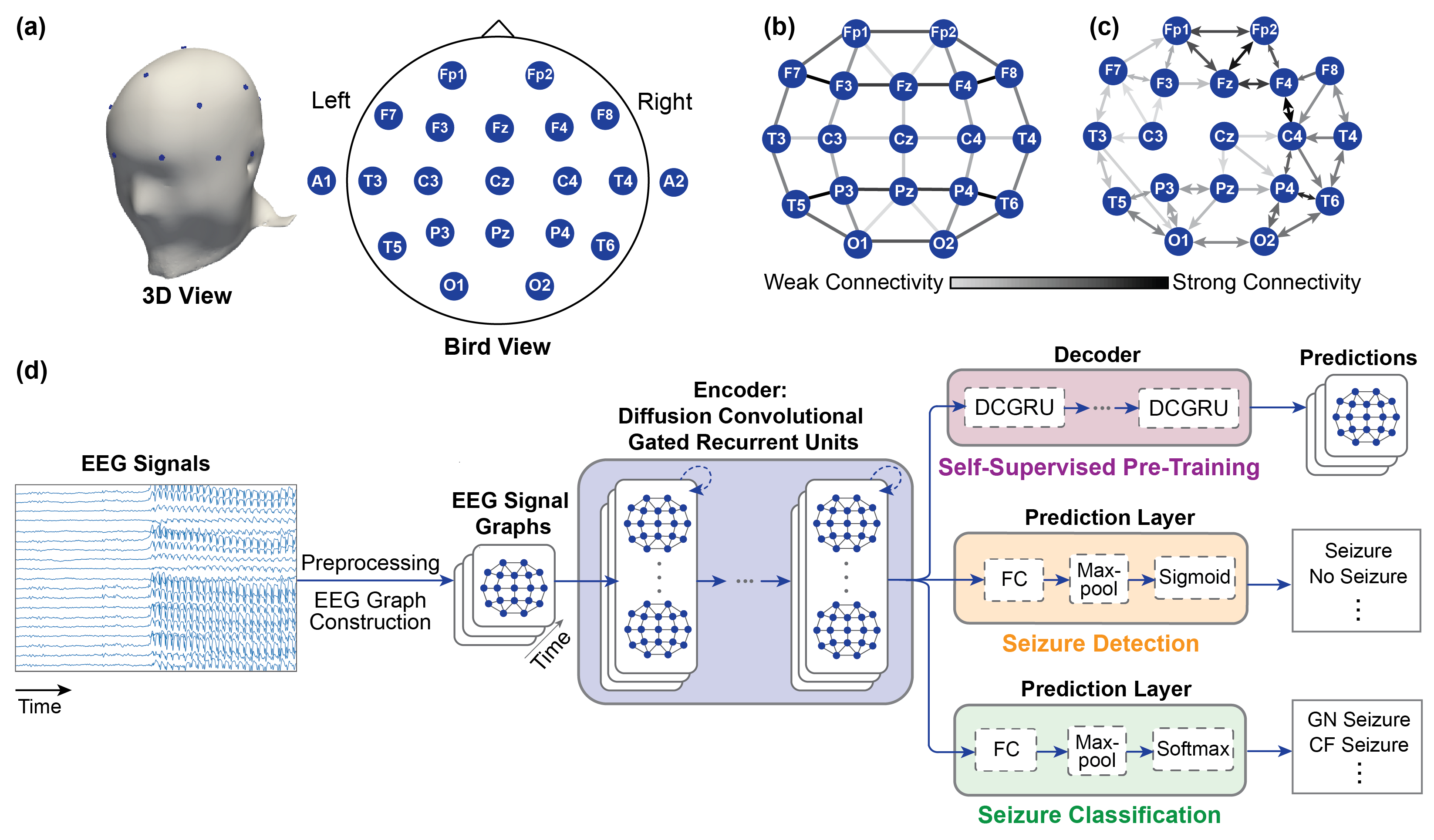 [2104.08336] Self-Supervised Graph Neural Networks for Improved Electroencephalographic Seizure ...