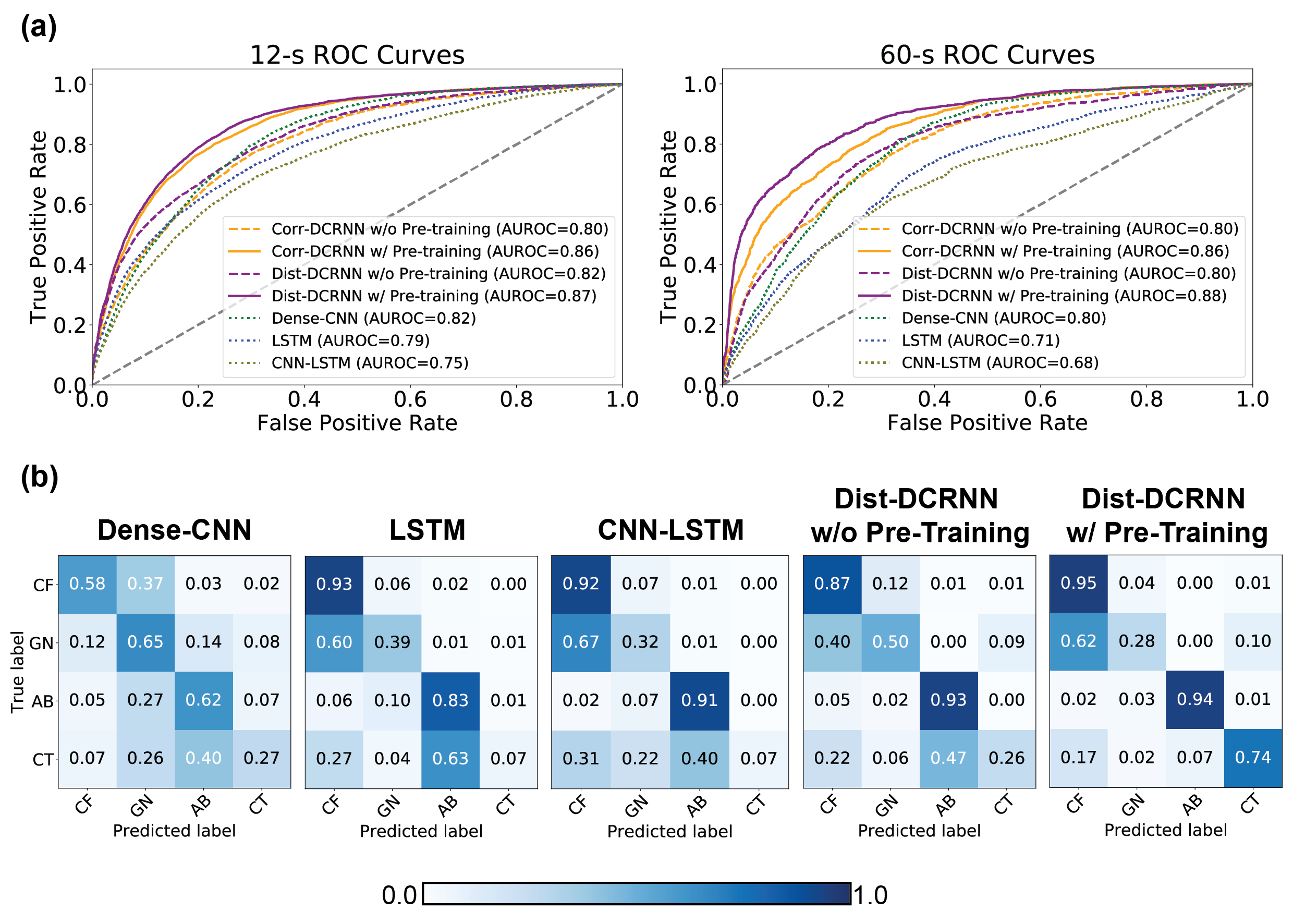 [2104.08336] Self-Supervised Graph Neural Networks for Improved Electroencephalographic Seizure ...