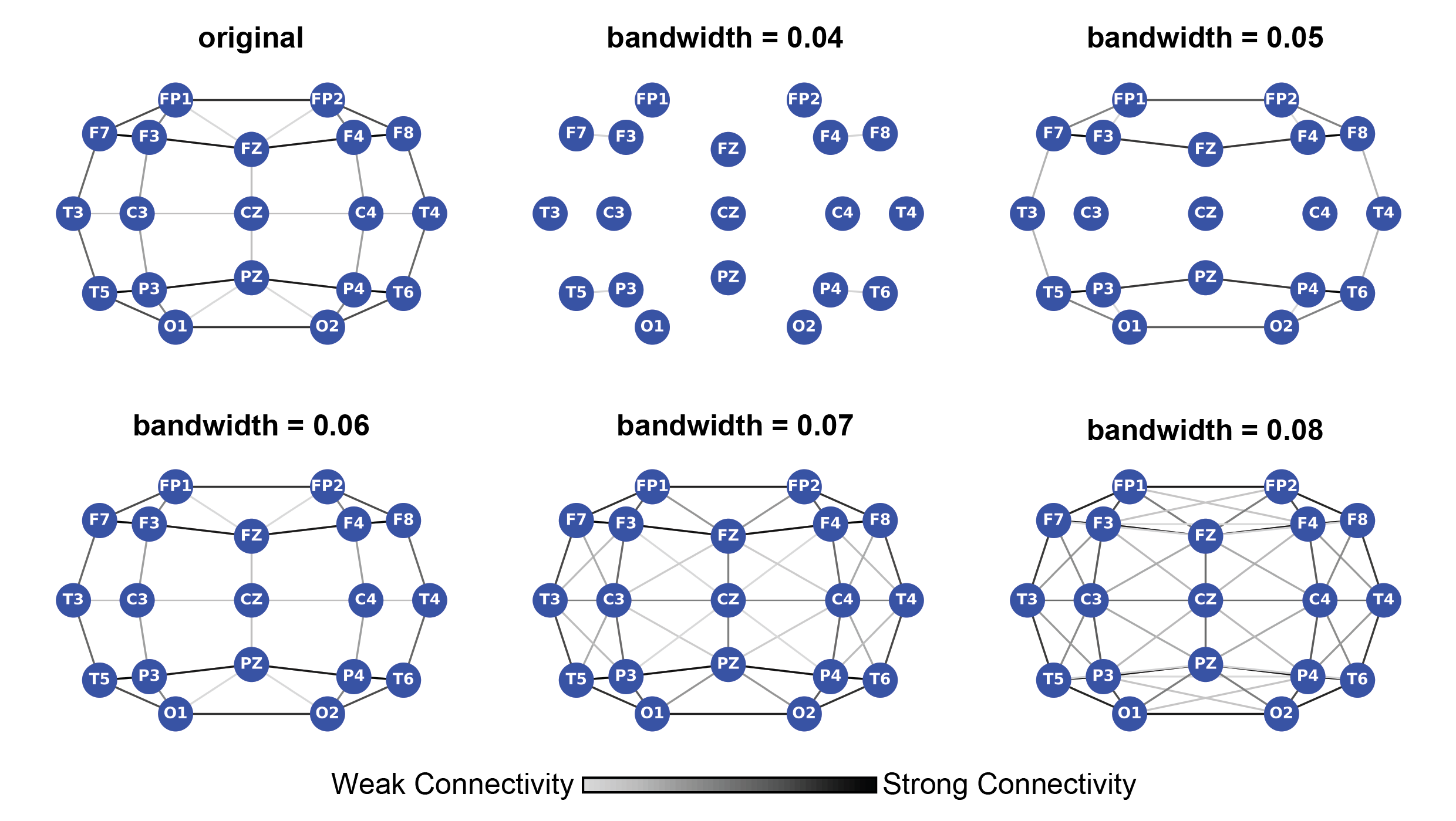 [2104.08336] Self-Supervised Graph Neural Networks for Improved ...