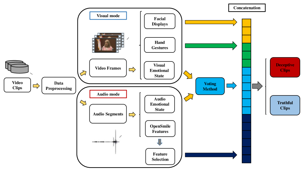 [2104.08373] Constructing Robust Emotional State-based Feature with a Novel Voting Scheme for ...