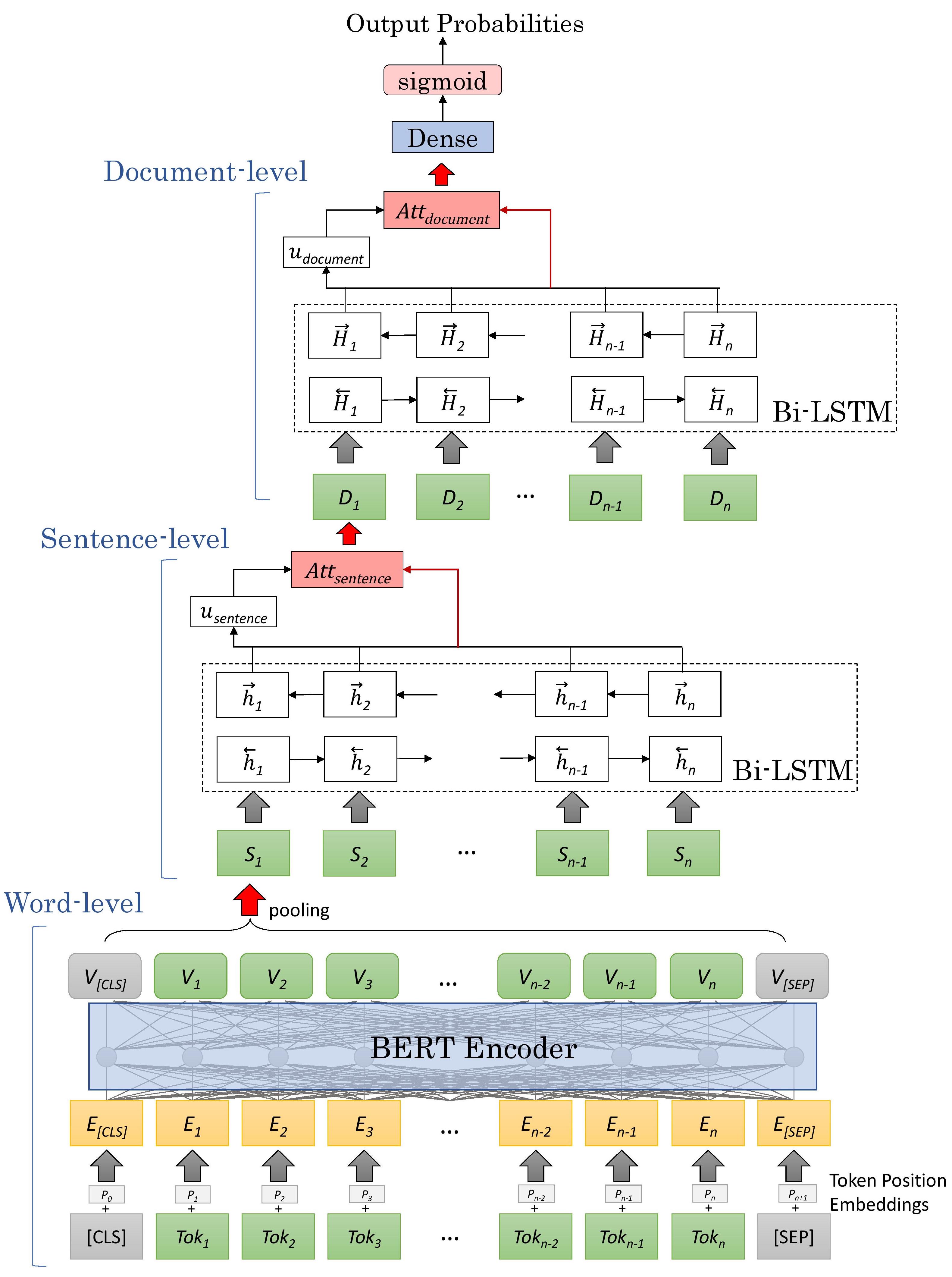 [2104.08444] Three-level Hierarchical Transformer Networks for Long-sequence and Multiple ...