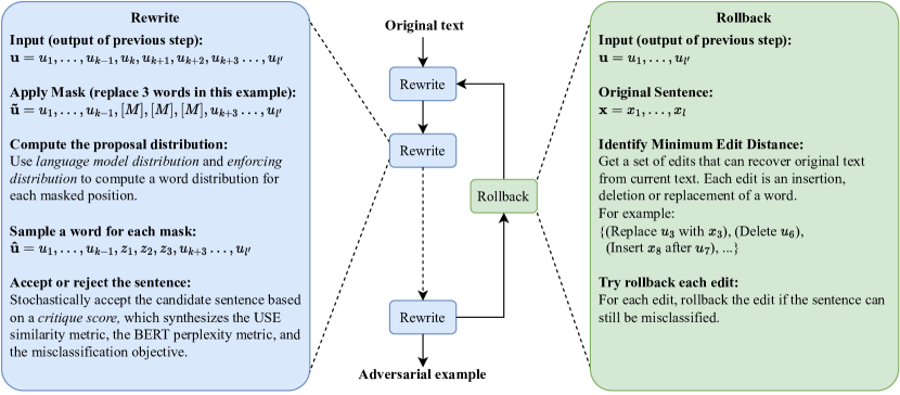 [2104.08453] R&R: Metric-guided Adversarial Sentence Generation