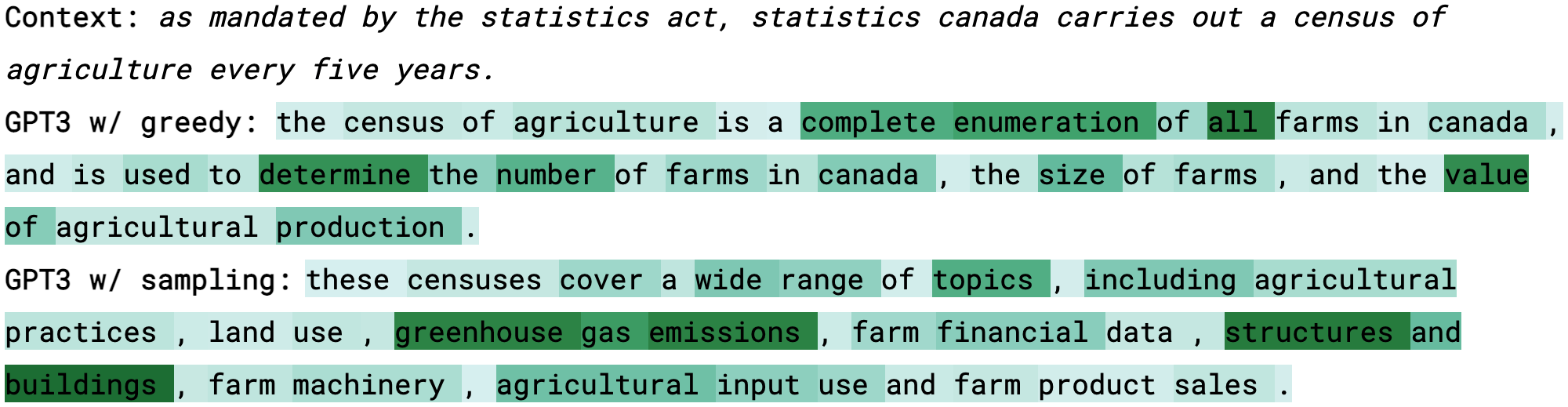 [2104.08704] A Token-level Reference-free Hallucination Detection ...