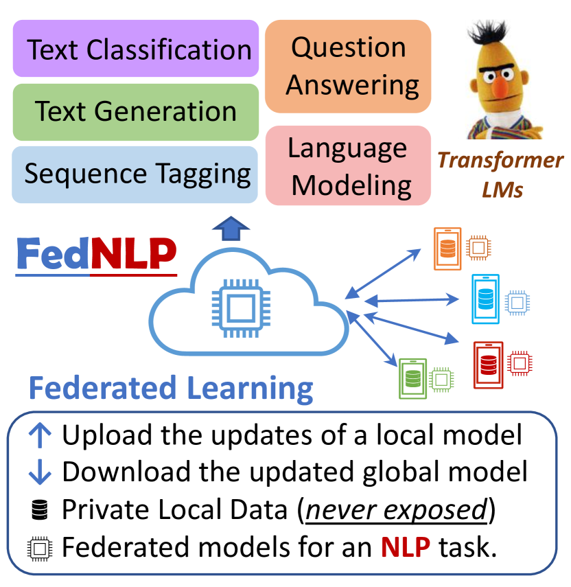 [2104.08815] NAACL 2022 Findings FedNLP: Benchmarking Federated Learning Methods for Natural ...