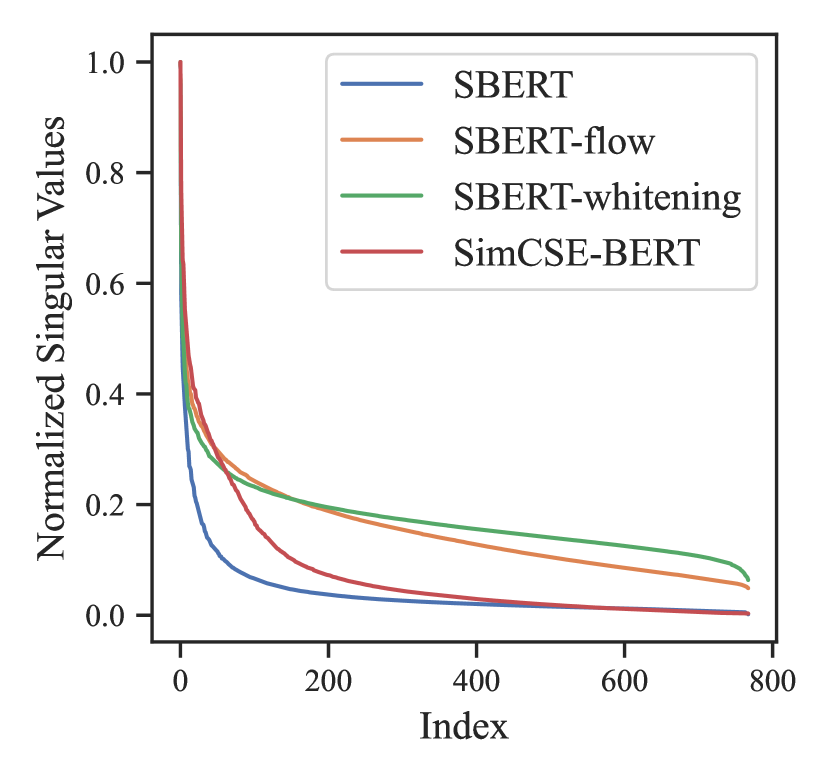 [2104.08821] SimCSE: Simple Contrastive Learning of Sentence Embeddings
