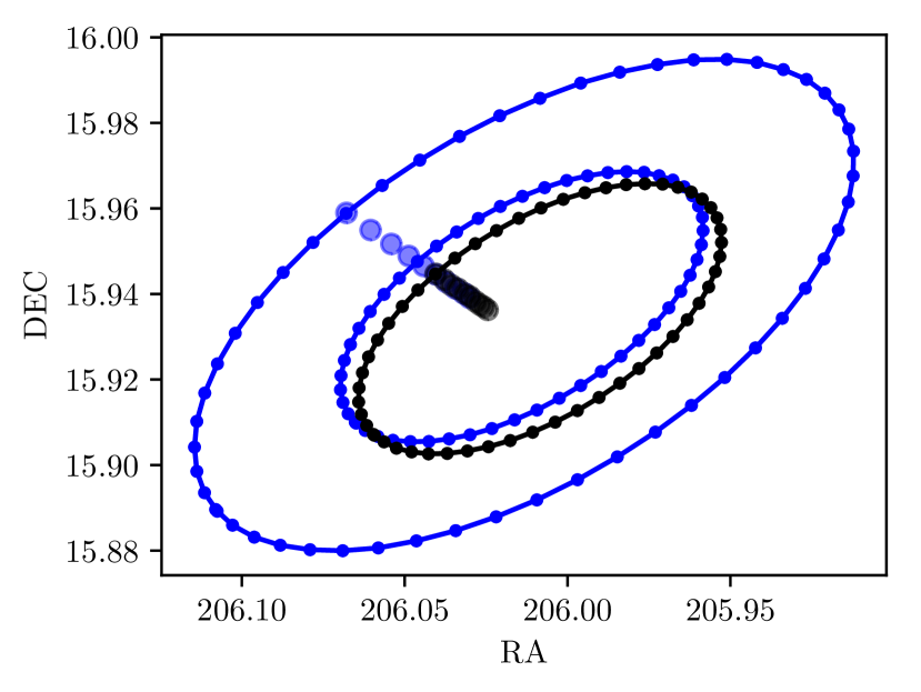 [2104.09564] Interstellar communication network. III. Locating deep ...