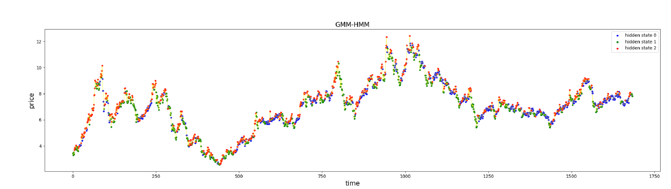 [2104.09700] Stock Market Trend Analysis Using Hidden Markov Model and ...
