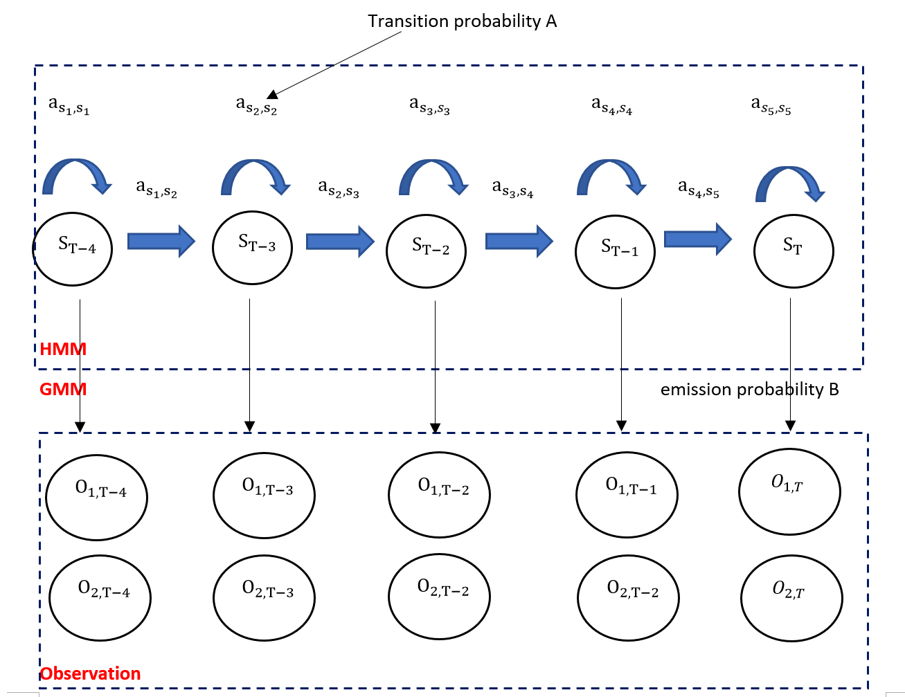 [2104.09700] Stock Market Trend Analysis Using Hidden Markov Model and ...