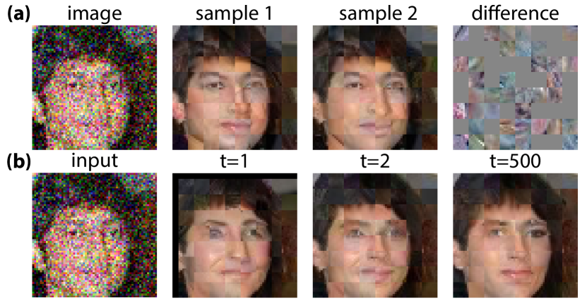 [2104.09895] Posterior Sampling for Image Restoration using Explicit ...