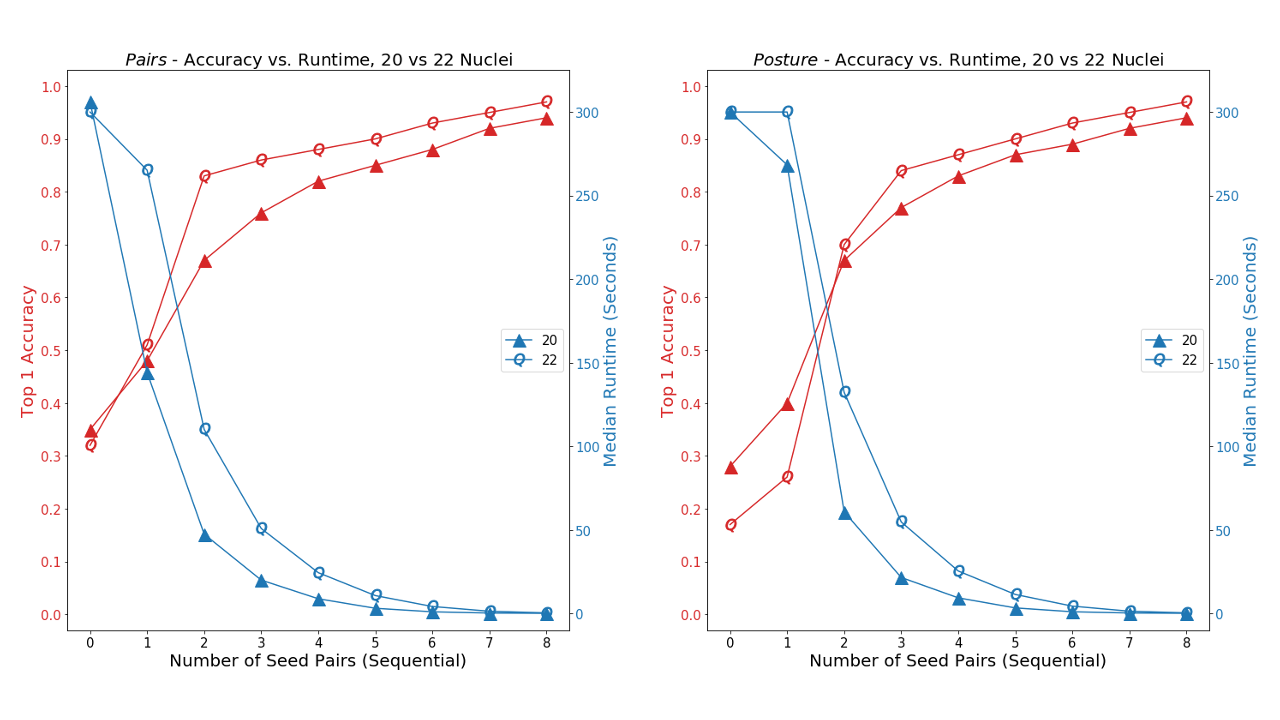 [2104.10003] An Exact Hypergraph Matching Algorithm for Nuclear Identification in Embryonic ...