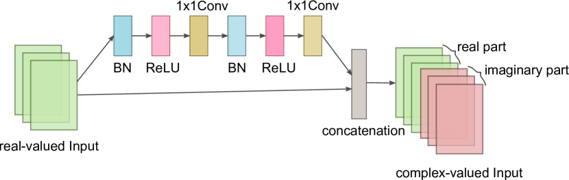 [2104.10044] BCNN: Binary Complex Neural Network