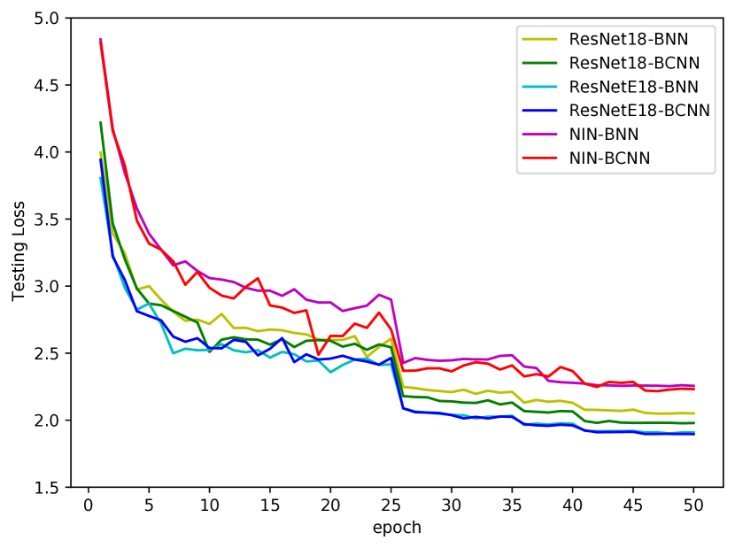 [2104.10044] BCNN: Binary Complex Neural Network