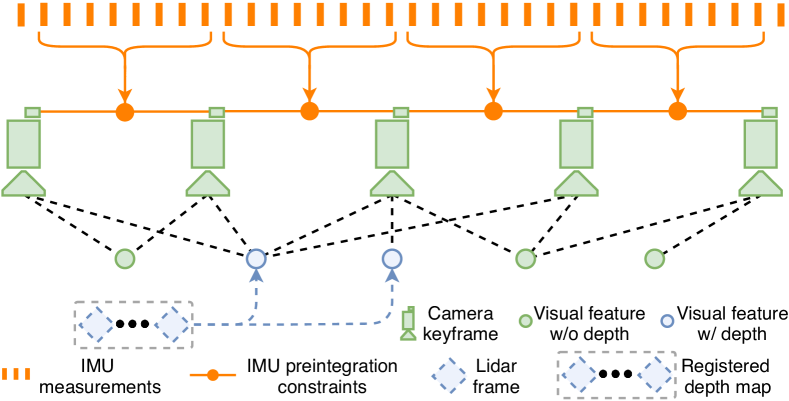 [2104.10831] LVI-SAM: Tightly-coupled Lidar-Visual-Inertial Odometry ...