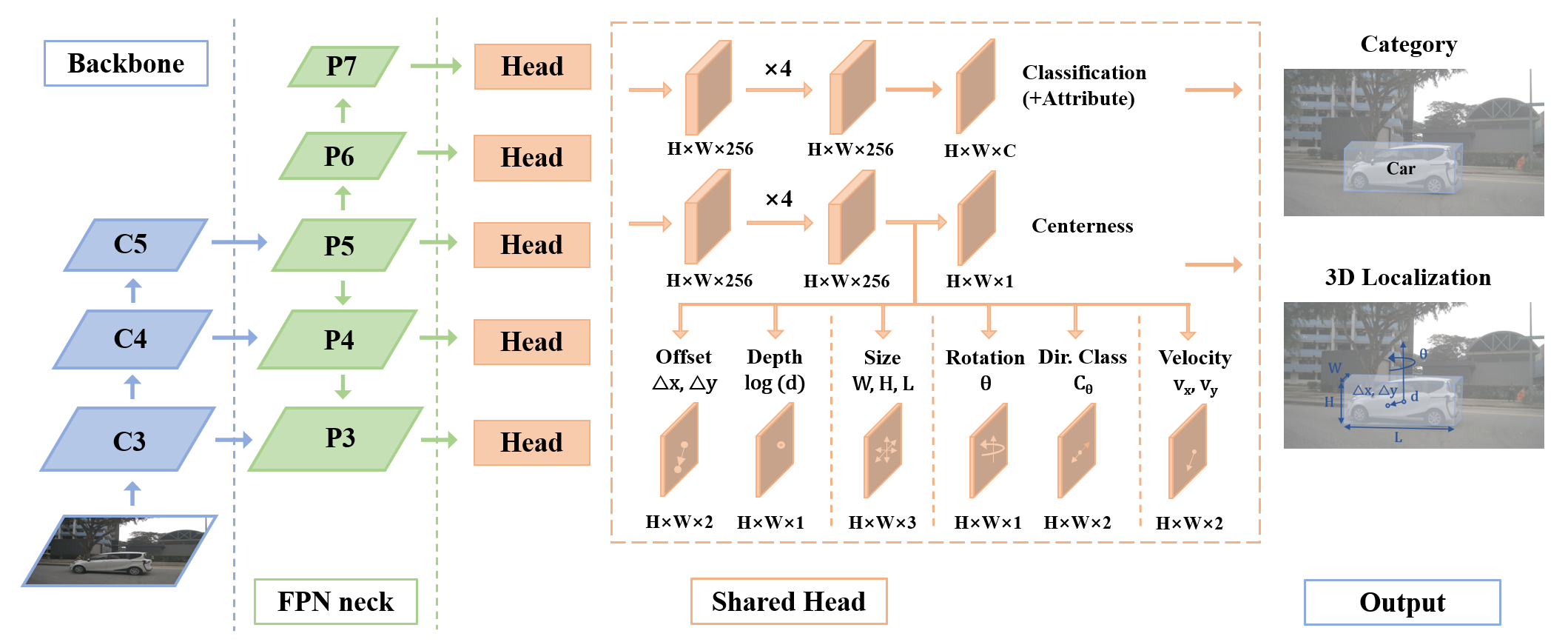 [2104.10956] FCOS3D: Fully Convolutional One-Stage Monocular 3D Object ...