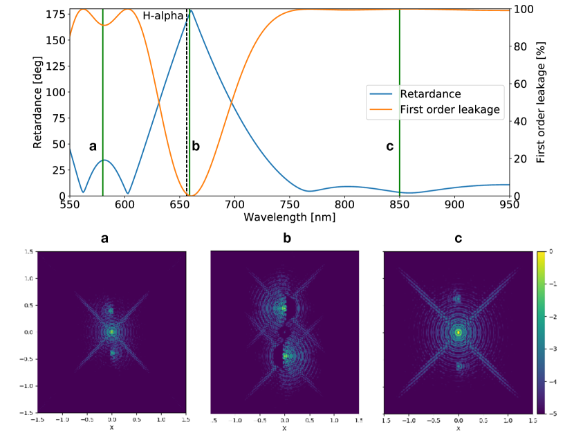 [2104.11211] The vector-apodizing phase plate coronagraph: design ...