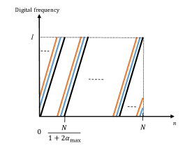 [2104.11331] AFDM: A Full Diversity Next Generation Waveform for High ...