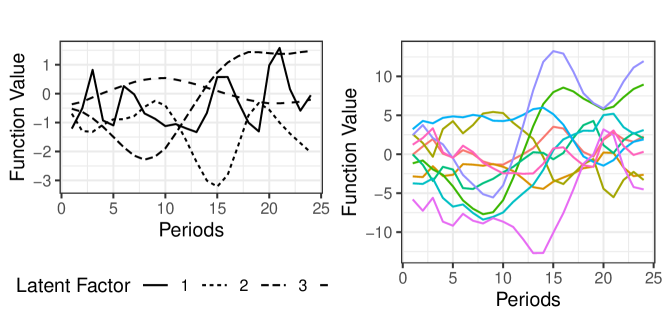 [2104.11702] A Gaussian Process Model of Cross-Category Dynamics in Brand Choice