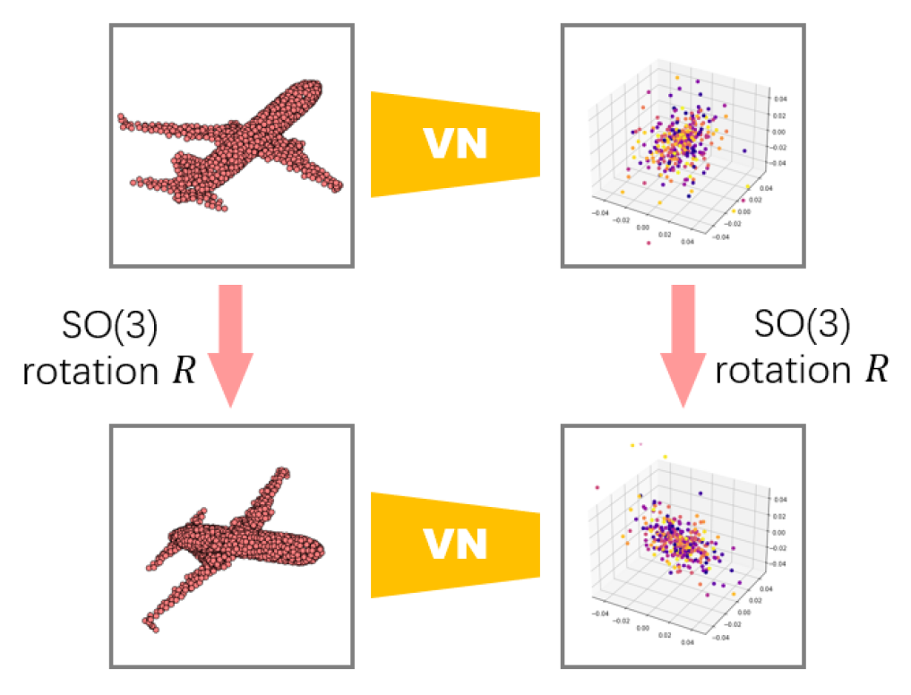 [2104.12229] Vector Neurons: A General Framework for SO(3)-Equivariant Networks