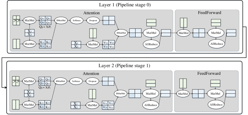[2104.12369] PanGu-𝛼: Large-scale Autoregressive Pretrained Chinese ...