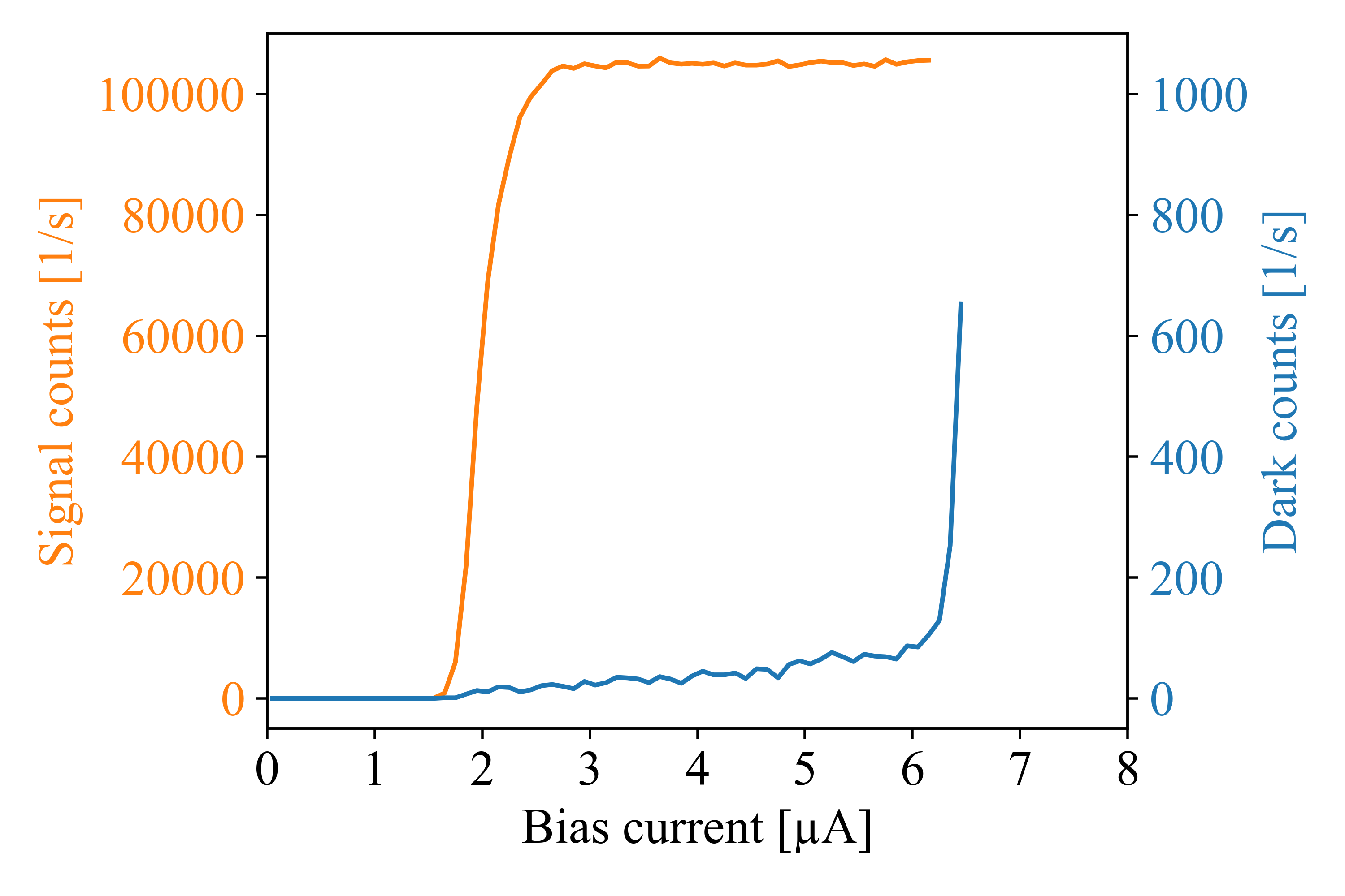 [2104.12500] Integrated superconducting nanowire single-photon ...
