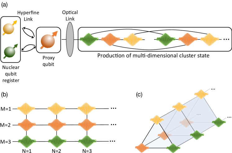 [2104.12619] Multidimensional cluster states using a single spin-photon ...