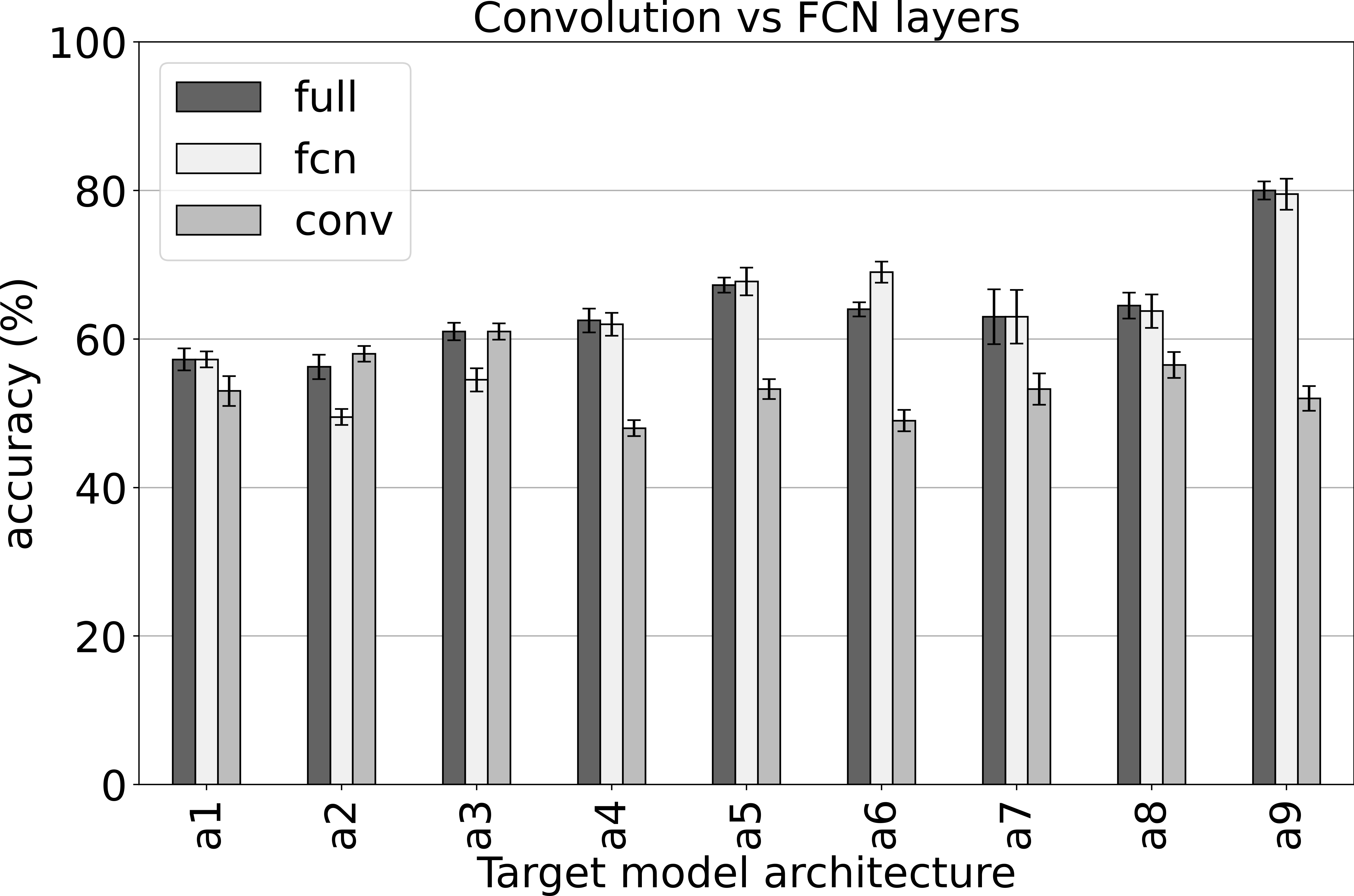 [2104.13061] Property Inference Attacks on Convolutional Neural Networks: Influence and ...