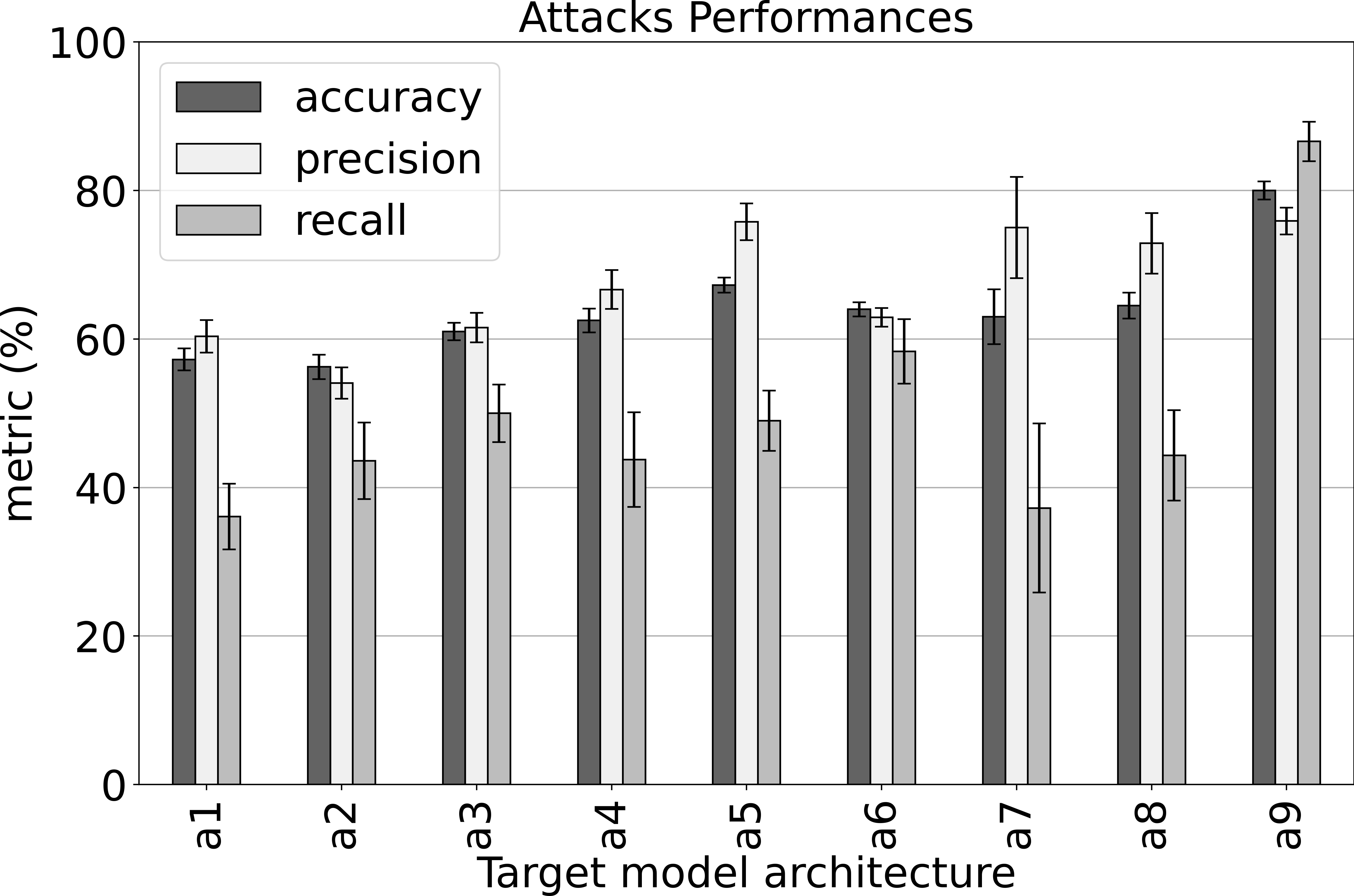 [2104.13061] Property Inference Attacks on Convolutional Neural ...
