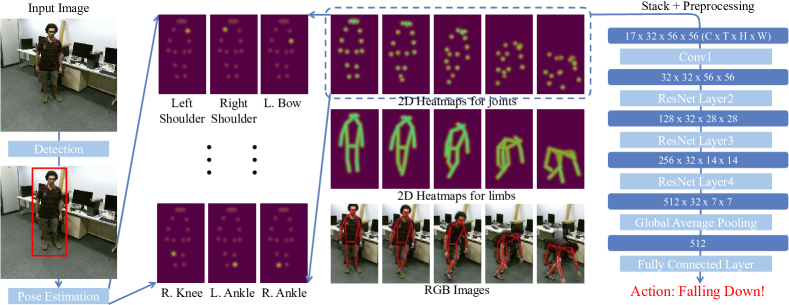 [2104.13586] Revisiting Skeleton-based Action Recognition