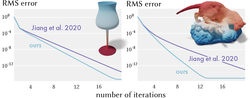 [2104.13755] Surface Multigrid via Intrinsic Prolongation