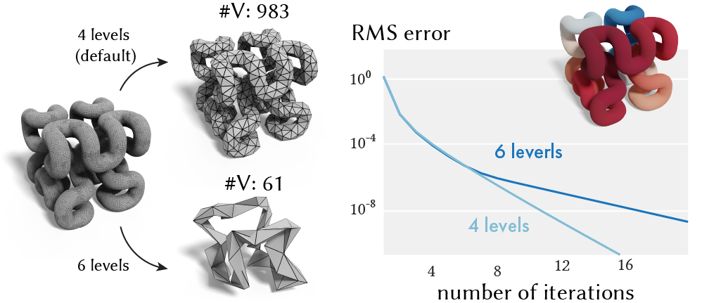 [2104.13755] Surface Multigrid via Intrinsic Prolongation