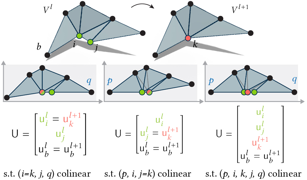 [2104.13755] Surface Multigrid via Intrinsic Prolongation