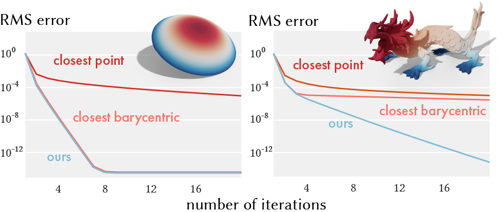 [2104.13755] Surface Multigrid via Intrinsic Prolongation