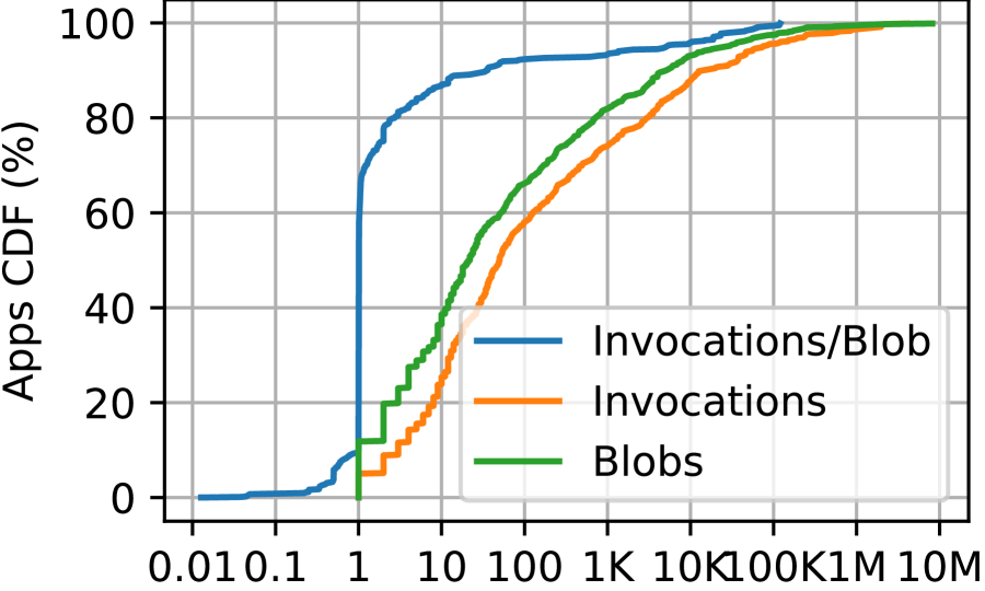[2104.13869] Faa$T: A Transparent Auto-Scaling Cache for Serverless ...