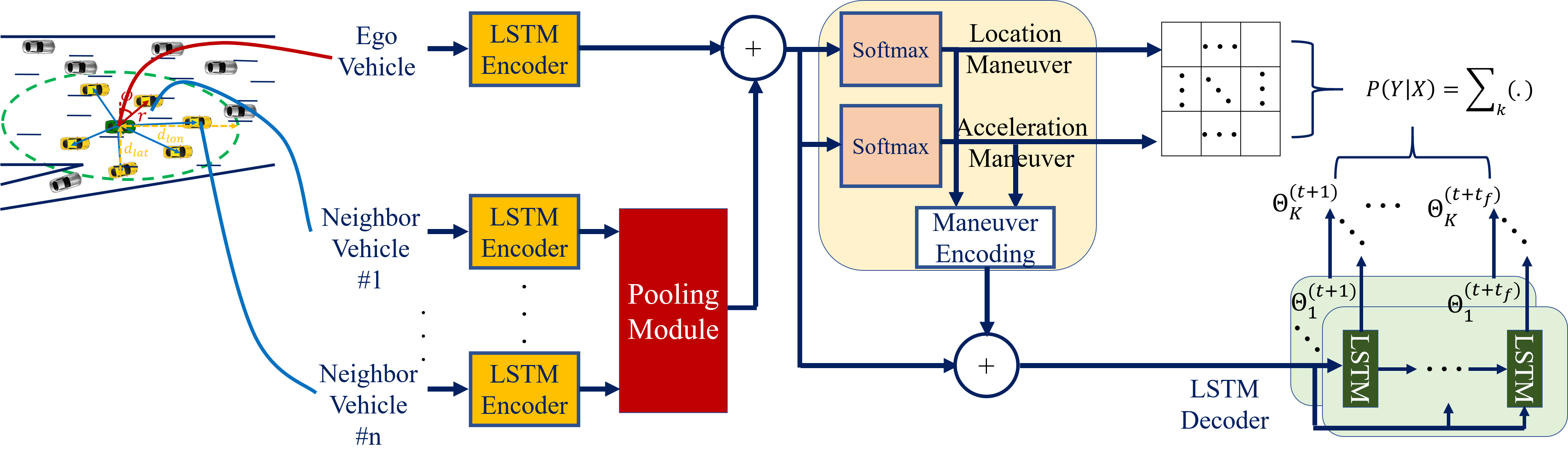 [2104.14079] Maneuver-Aware Pooling for Vehicle Trajectory Prediction