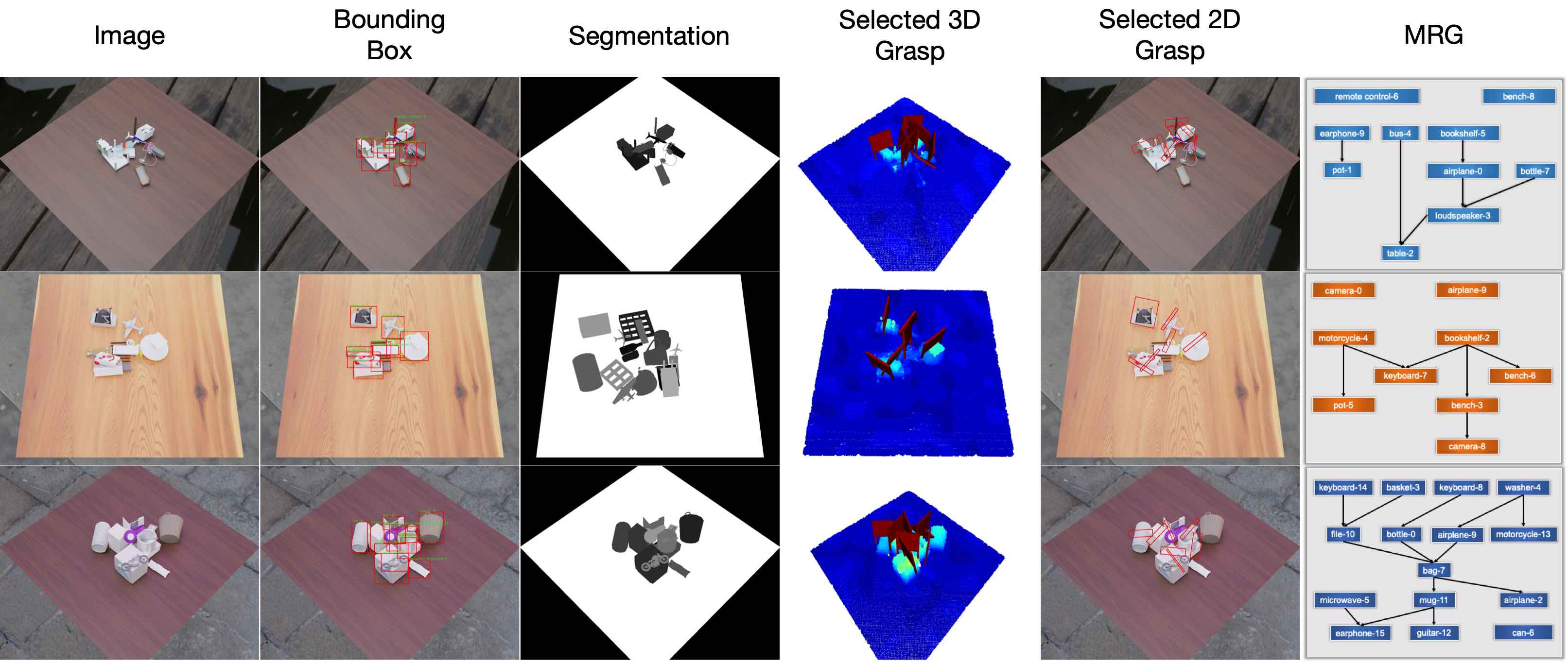 [2104.14118] REGRAD: A Large-Scale Relational Grasp Dataset for Safe ...