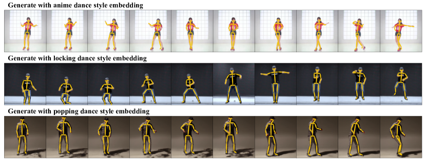 [2104.14802] Dance Generation with Style Embedding: Learning and ...