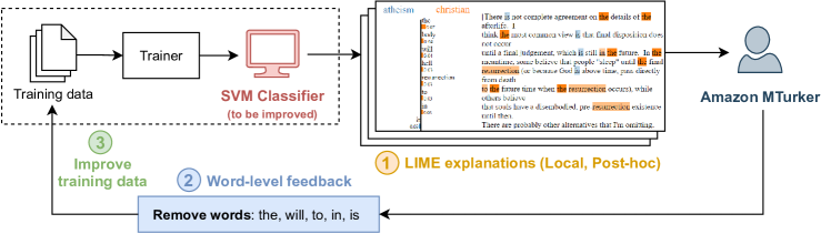 [2104.15135] Explanation-Based Human Debugging of NLP Models: A Survey