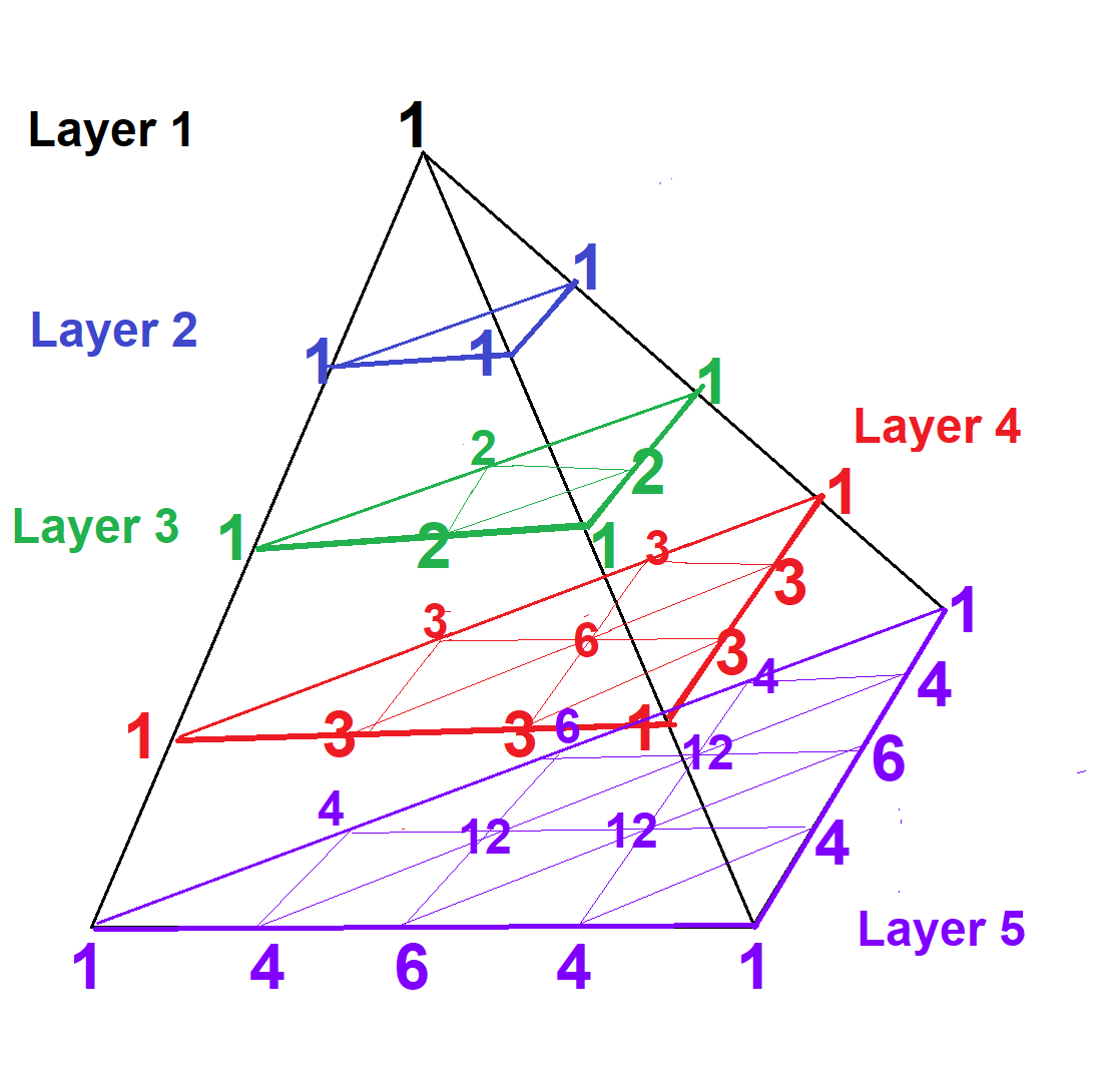 [2105.00628] Diffusion of a particle via a stochastic process on the ...