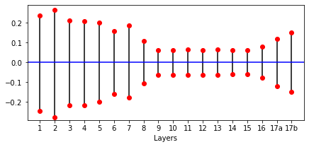 [2105.00899] Fully Learnable Deep Wavelet Transform for Unsupervised Monitoring of High ...