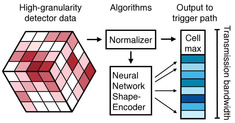 [2105.01683] A reconfigurable neural network ASIC for detector front-end data compression at the ...