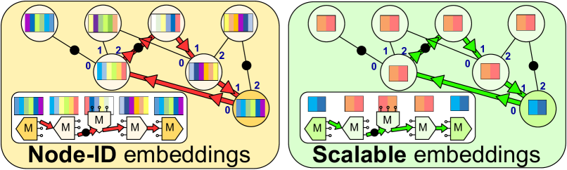 [2105.01755] Reinforcement Learning for Scalable Logic Optimization with Graph Neural Networks