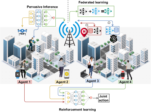 [2105.01798] Pervasive AI for IoT applications: A Survey on Resource-efficient Distributed ...
