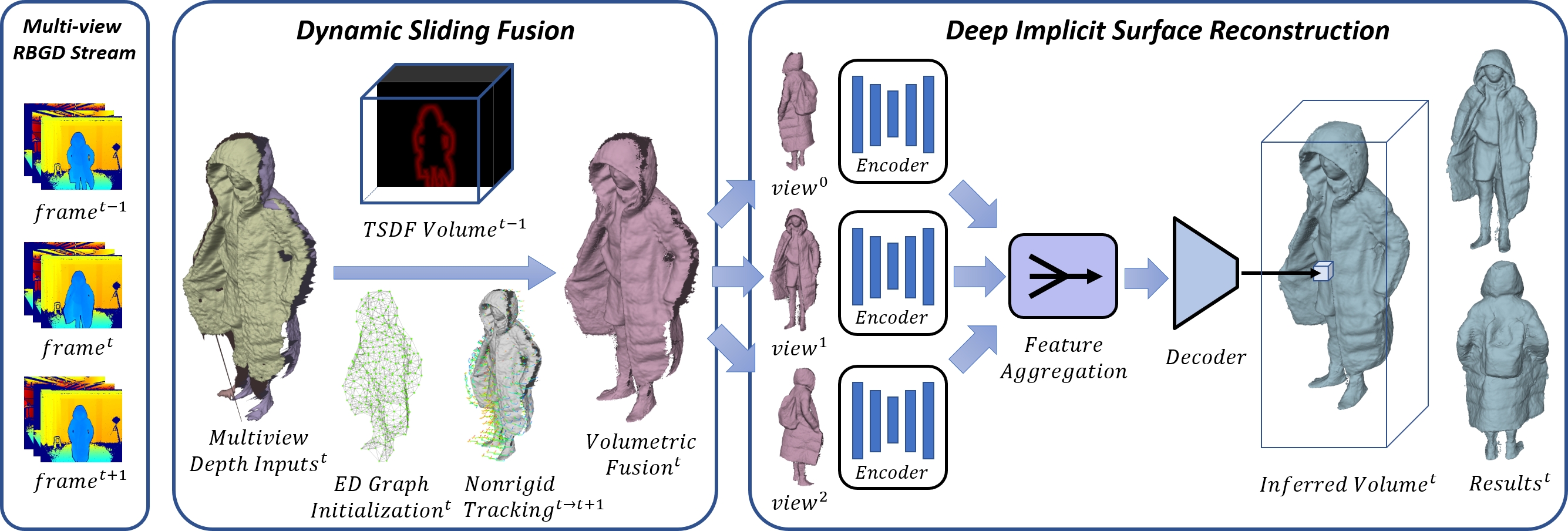 [2105.01859] Function4D: Real-time Human Volumetric Capture from Very ...