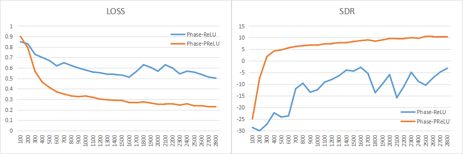 [2105.02509] Speech Enhancement using Separable Polling Attention and ...