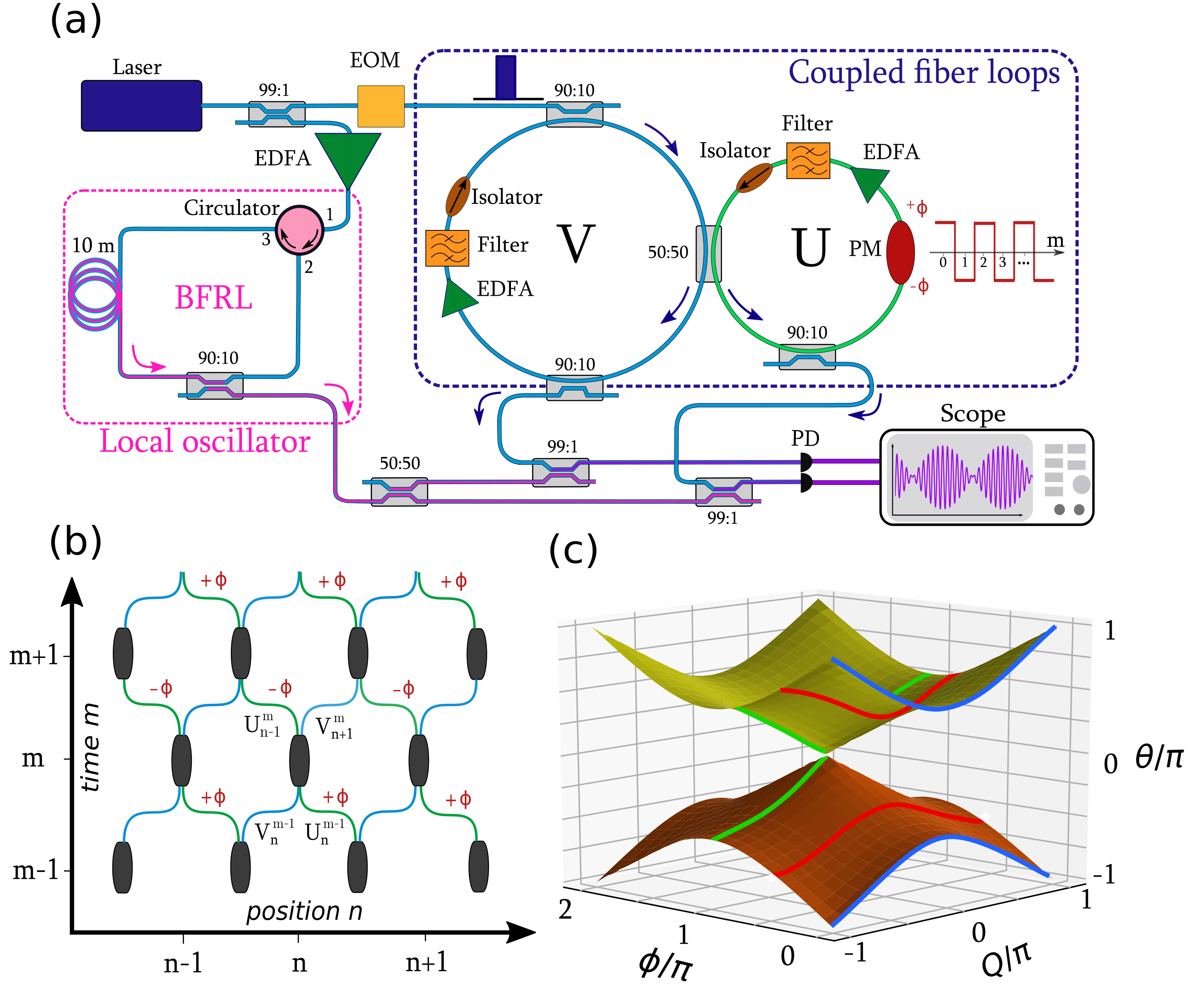 [2105.02621] Single shot measurement of the photonic band structure in ...
