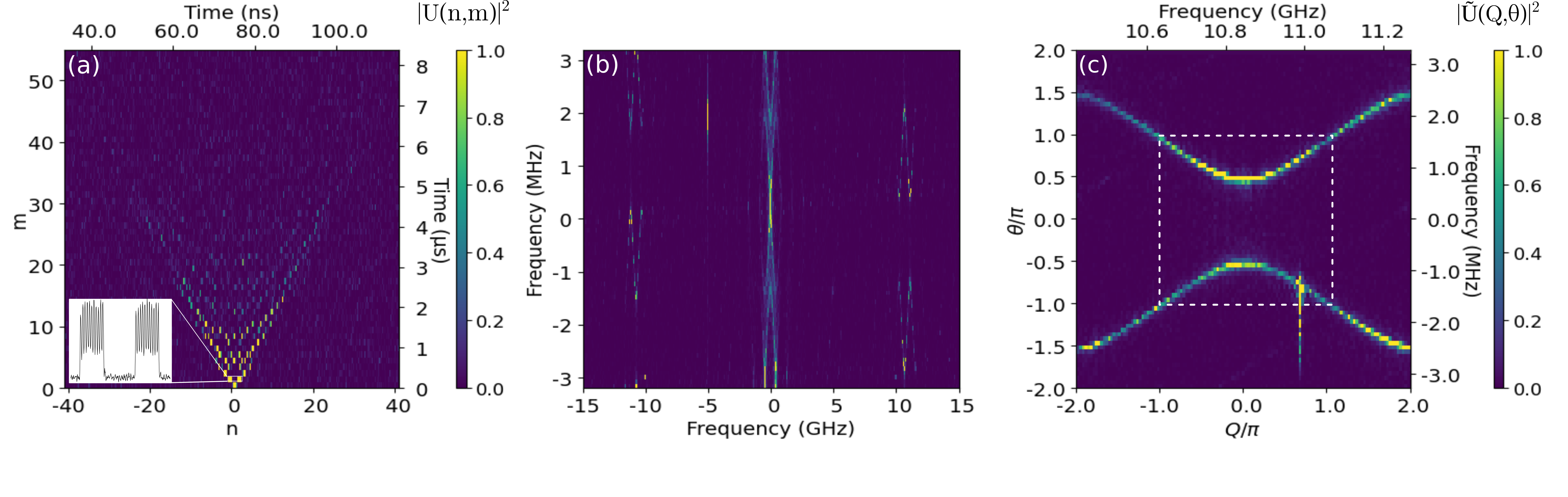 [2105.02621] Single shot measurement of the photonic band structure in ...