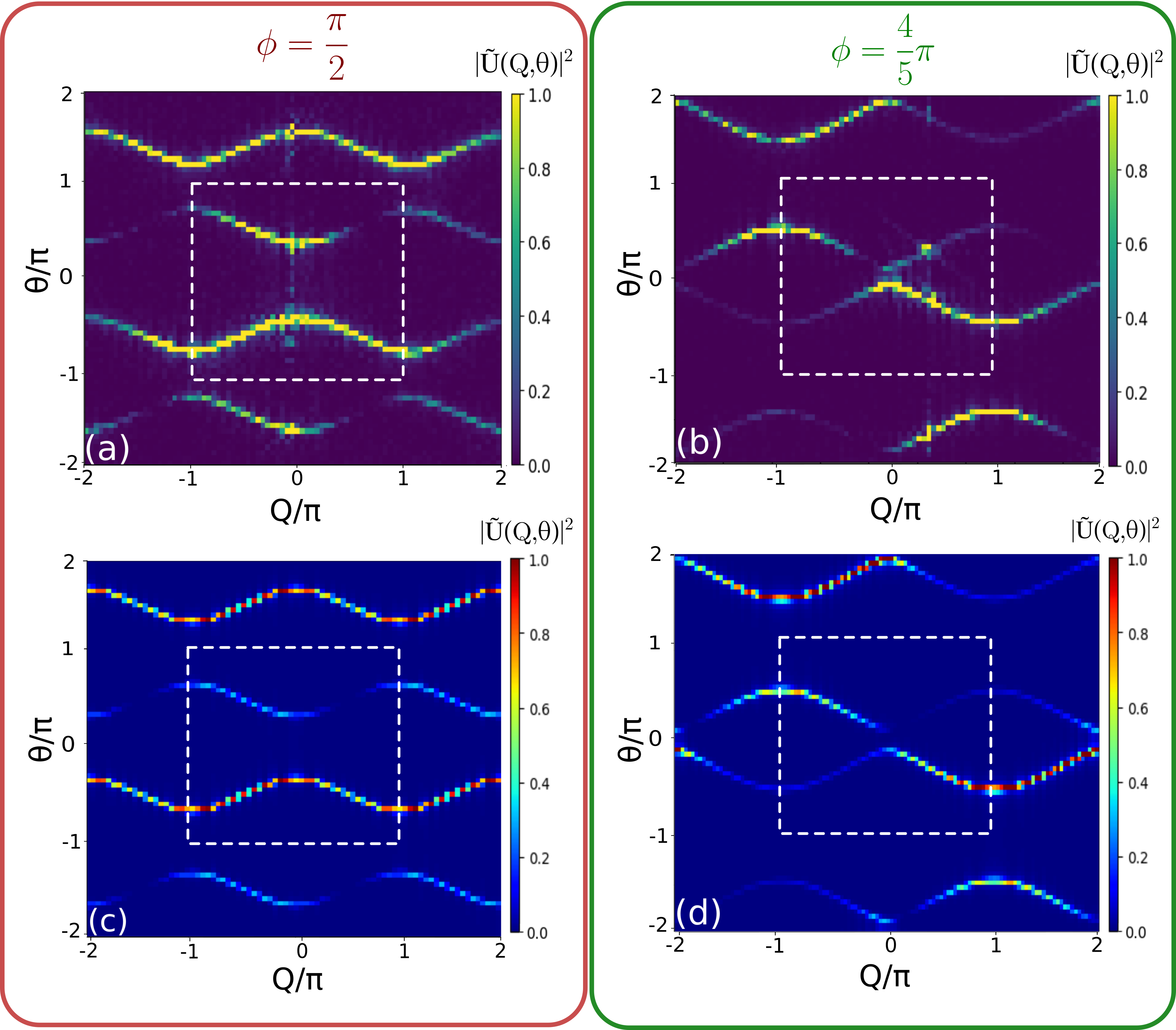 [2105.02621] Single shot measurement of the photonic band structure in ...