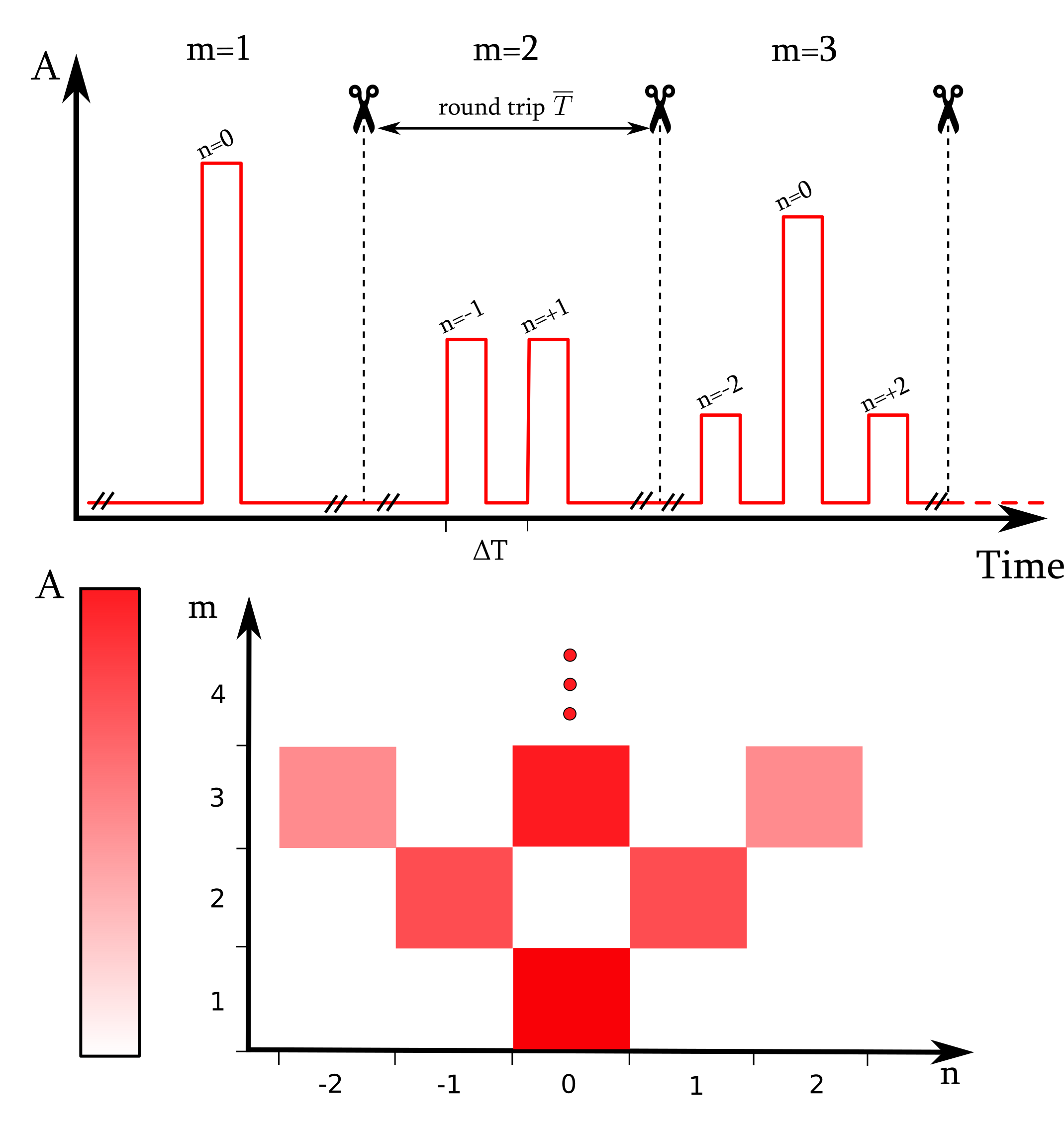[2105.02621] Single shot measurement of the photonic band structure in ...