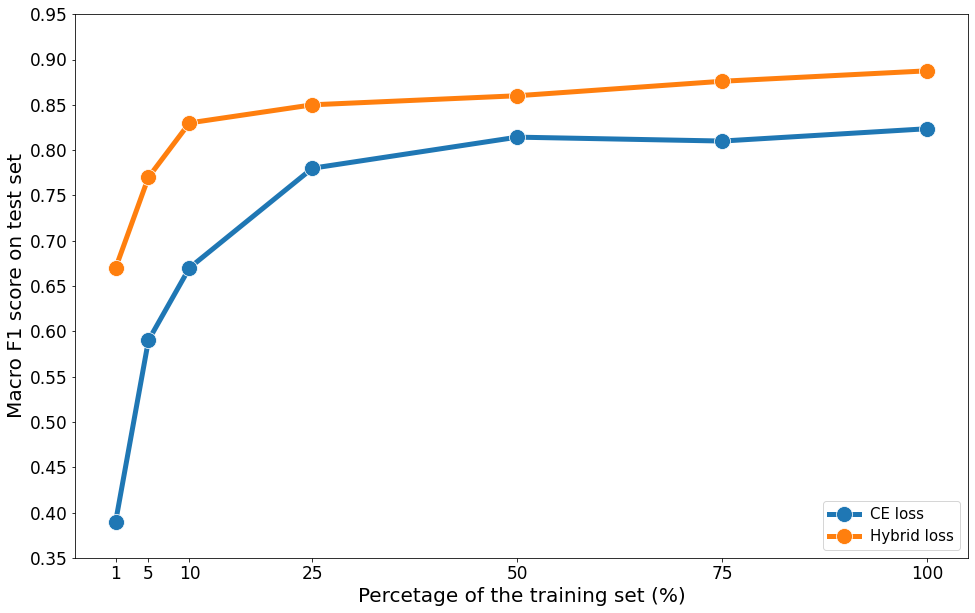 [2105.03037] ConCAD: Contrastive Learning-based Cross Attention for ...