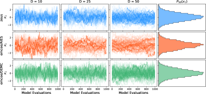 [2105.03468] zeus: A Python implementation of Ensemble Slice Sampling for efficient Bayesian ...